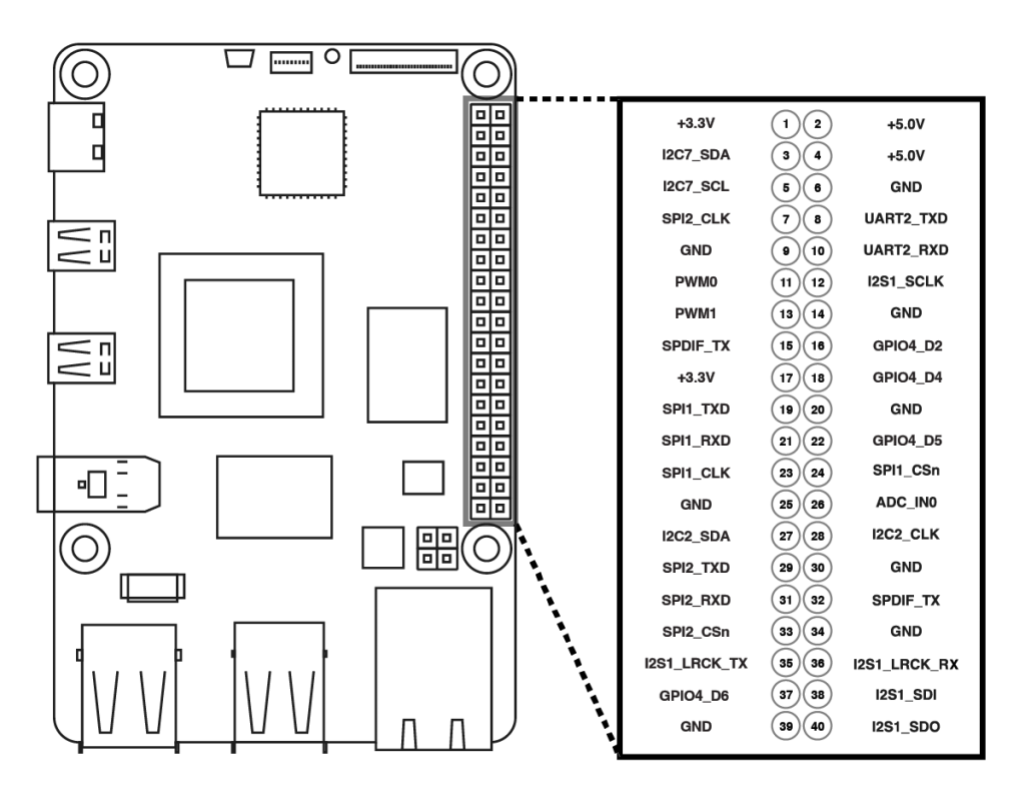 3D Printing with Octoprint – Part 1 – Len Inkster